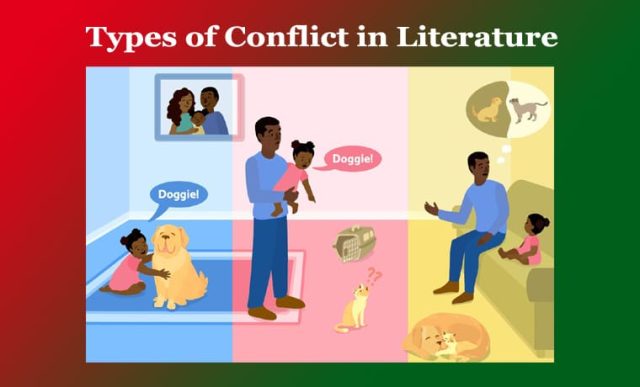Types Of Conflict In Literature - Rabbi Masrur